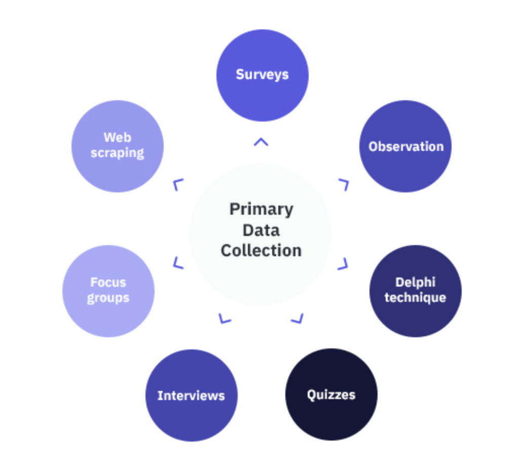 How to Do Market Research in the Philippines: A Comprehensive Guide ...